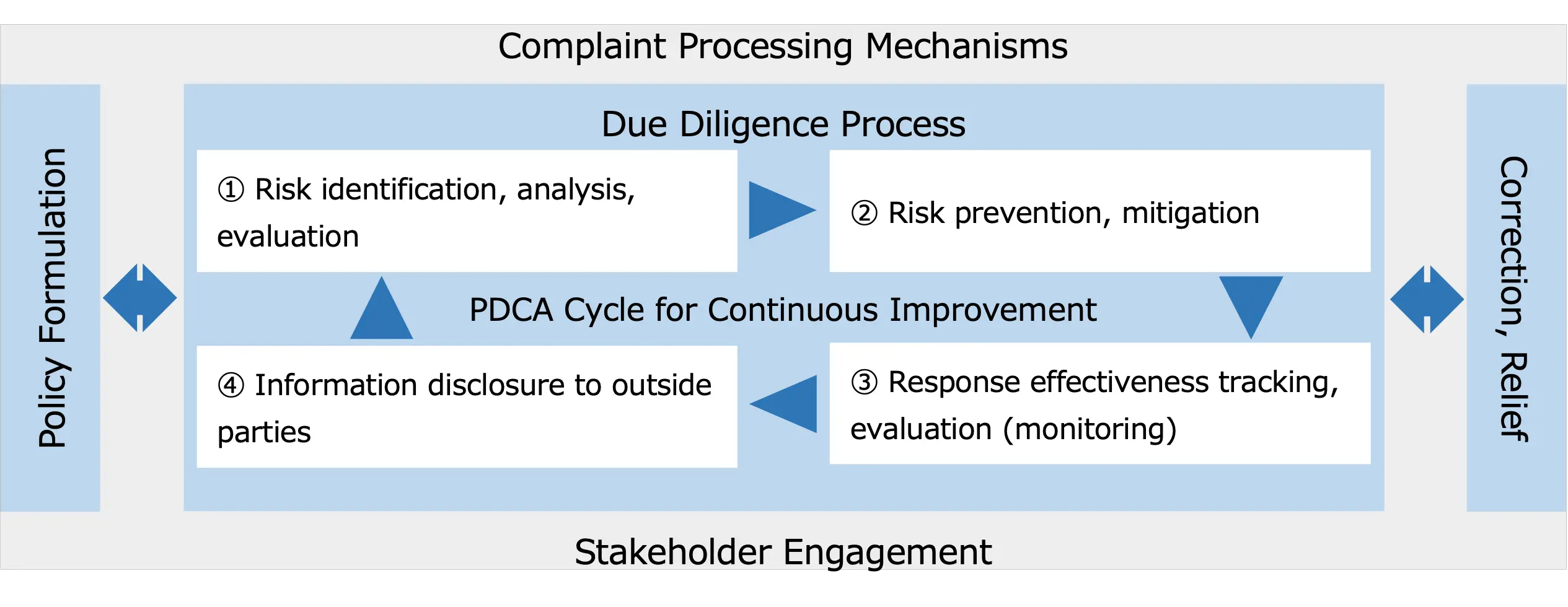 CSR Procurement Initiatives | Eagle Industry Co., Ltd.